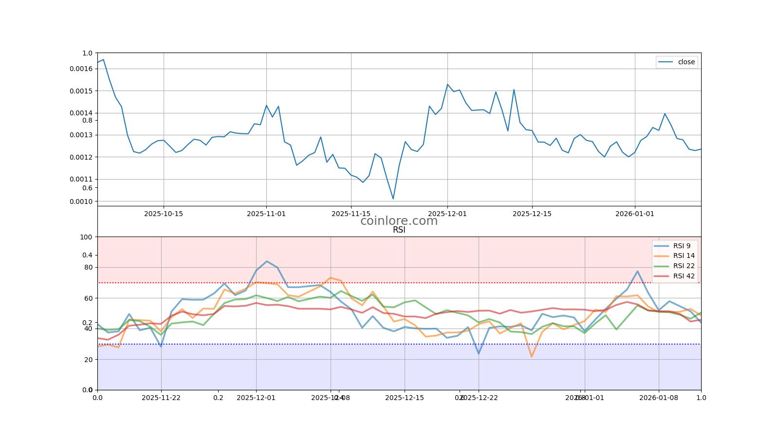 NEM RSI indicator