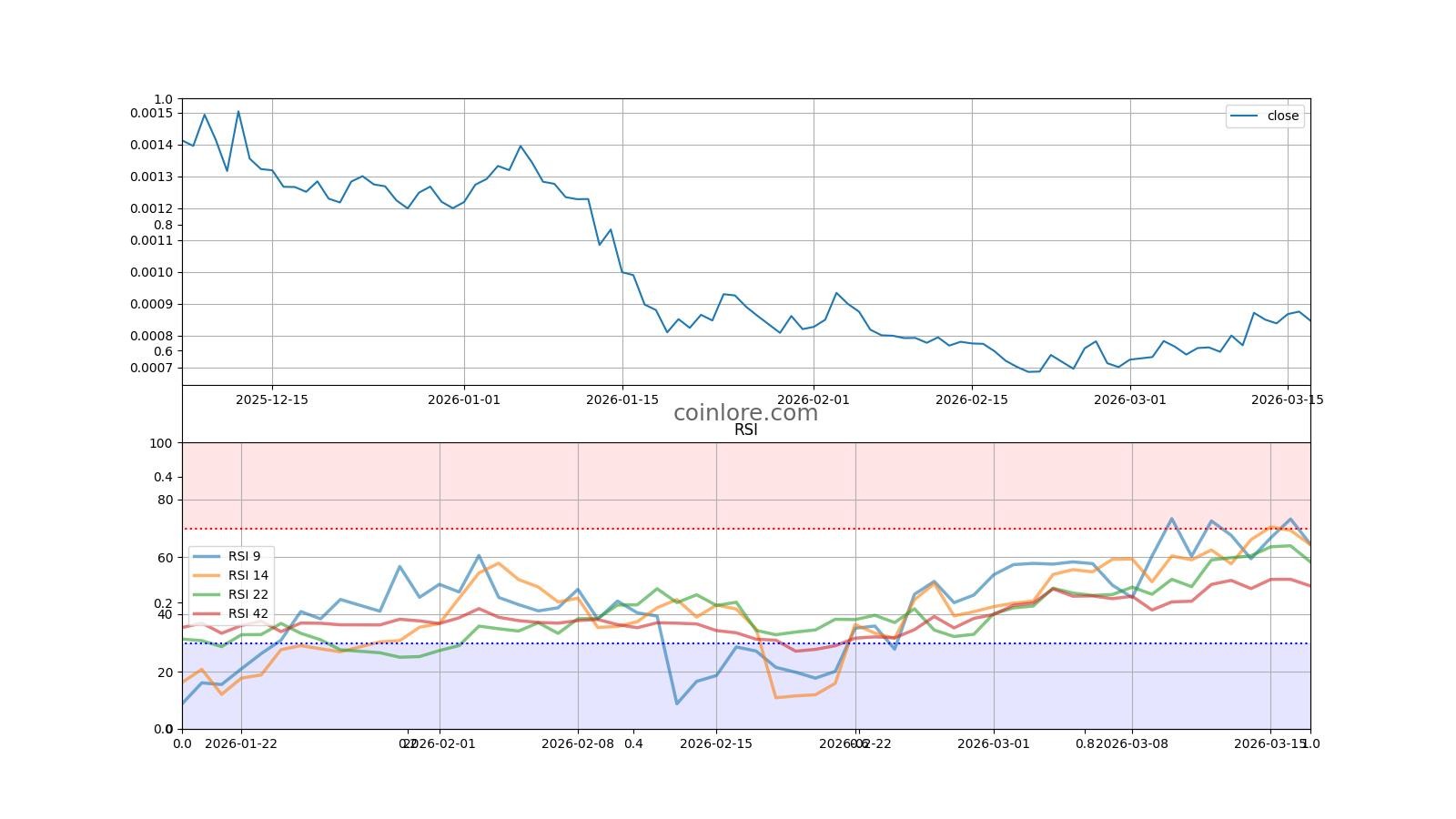 NEM RSI indicator