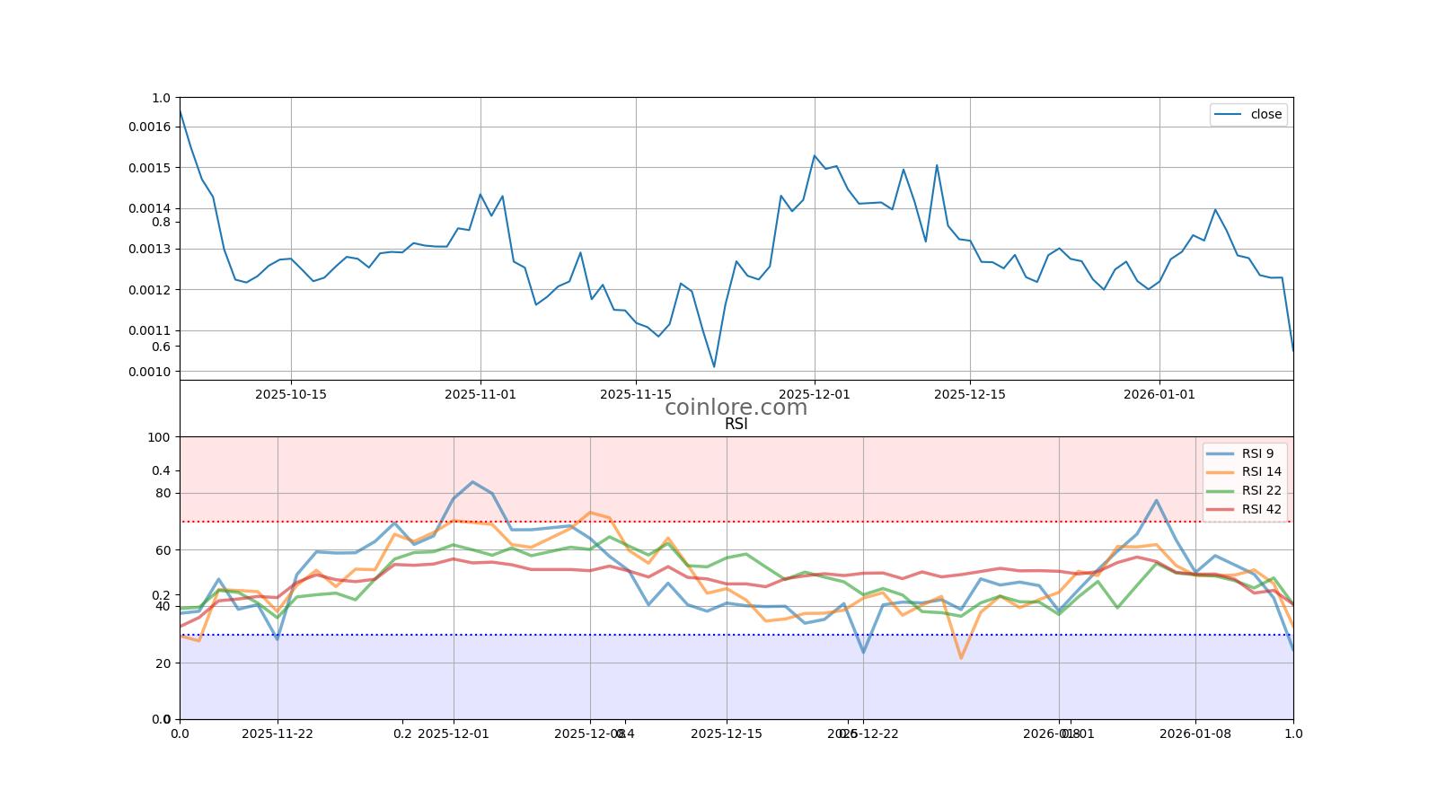 NEM RSI indicator