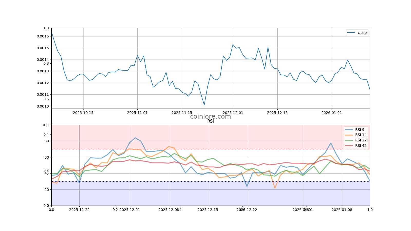 NEM RSI indicator