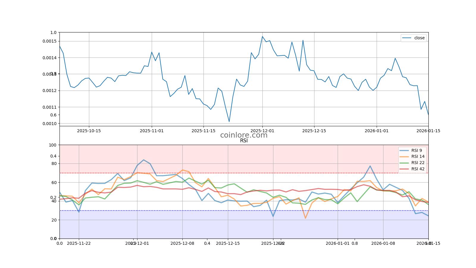 NEM RSI indicator