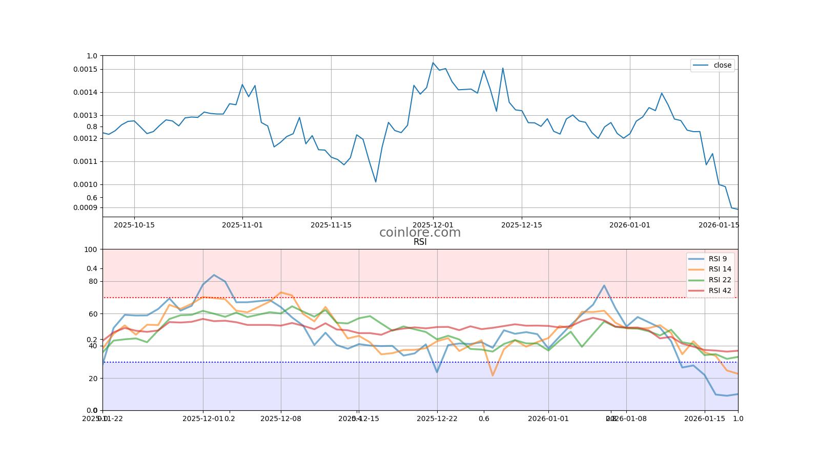 NEM RSI indicator
