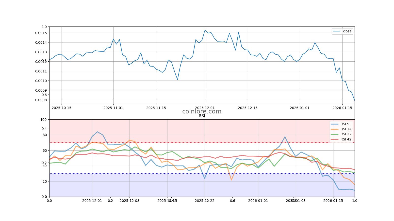 NEM RSI indicator
