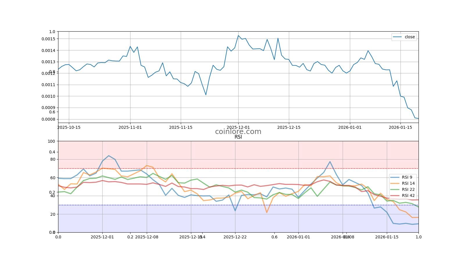 NEM RSI indicator