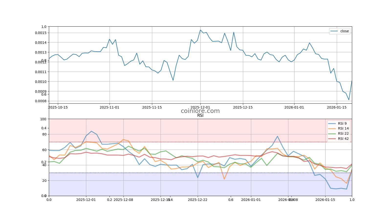 NEM RSI indicator