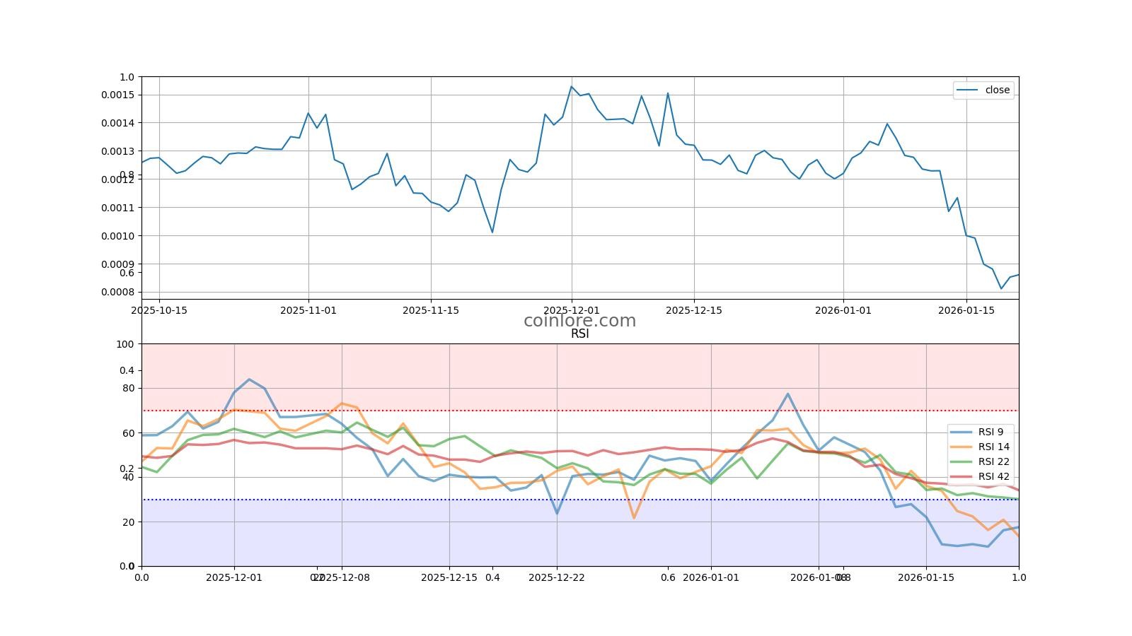 NEM RSI indicator