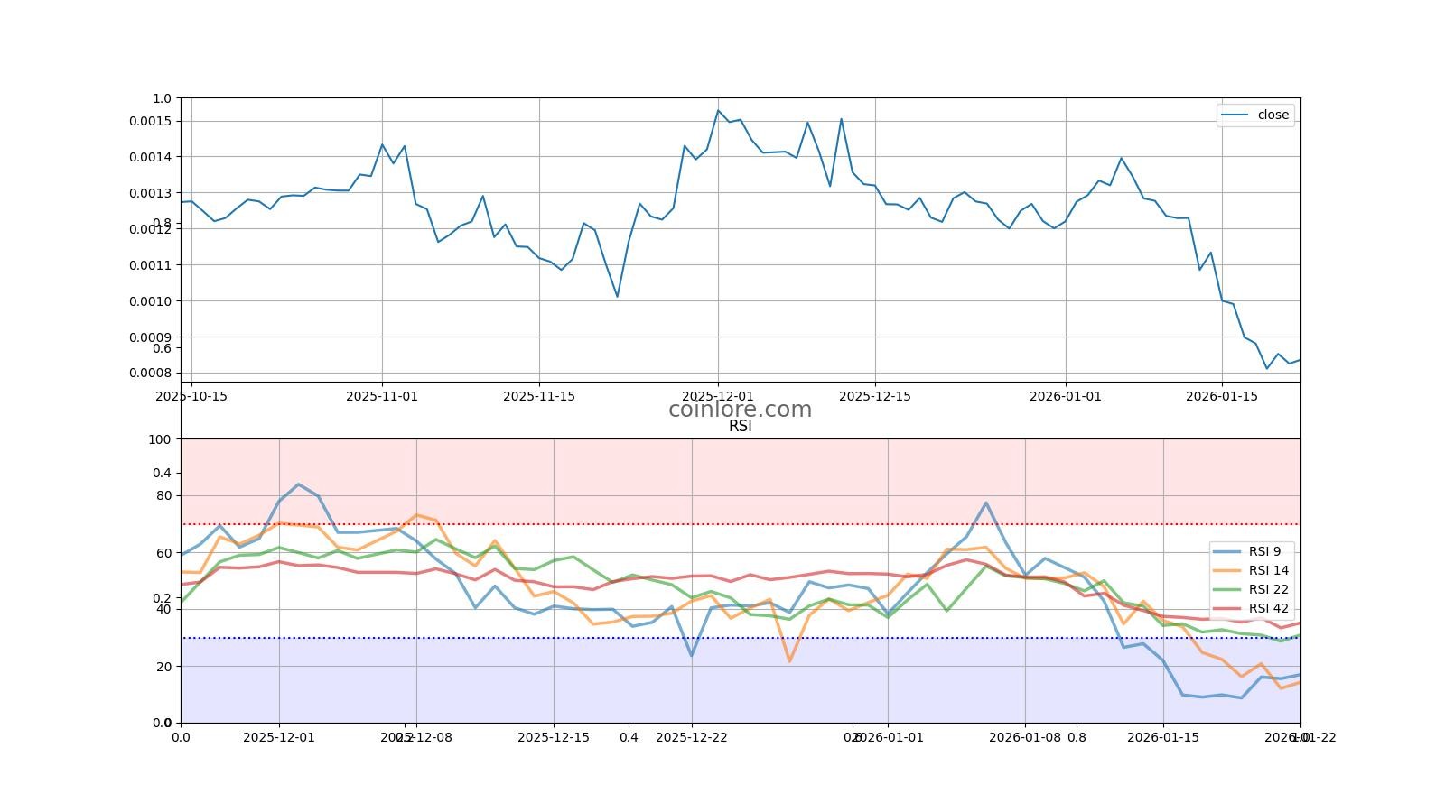NEM RSI indicator