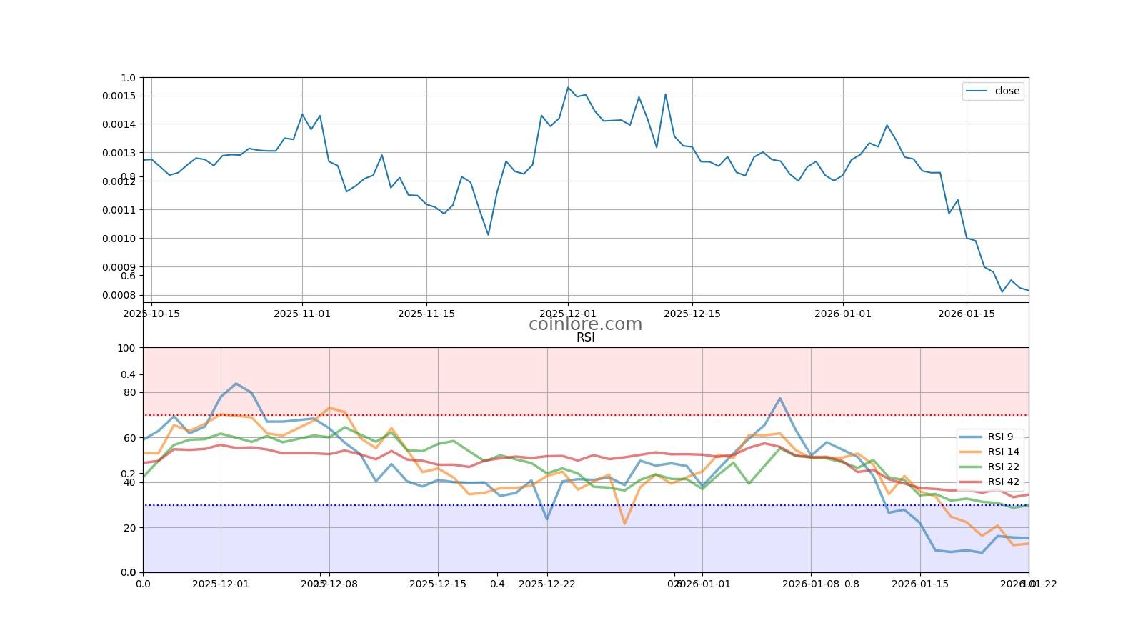 NEM RSI indicator