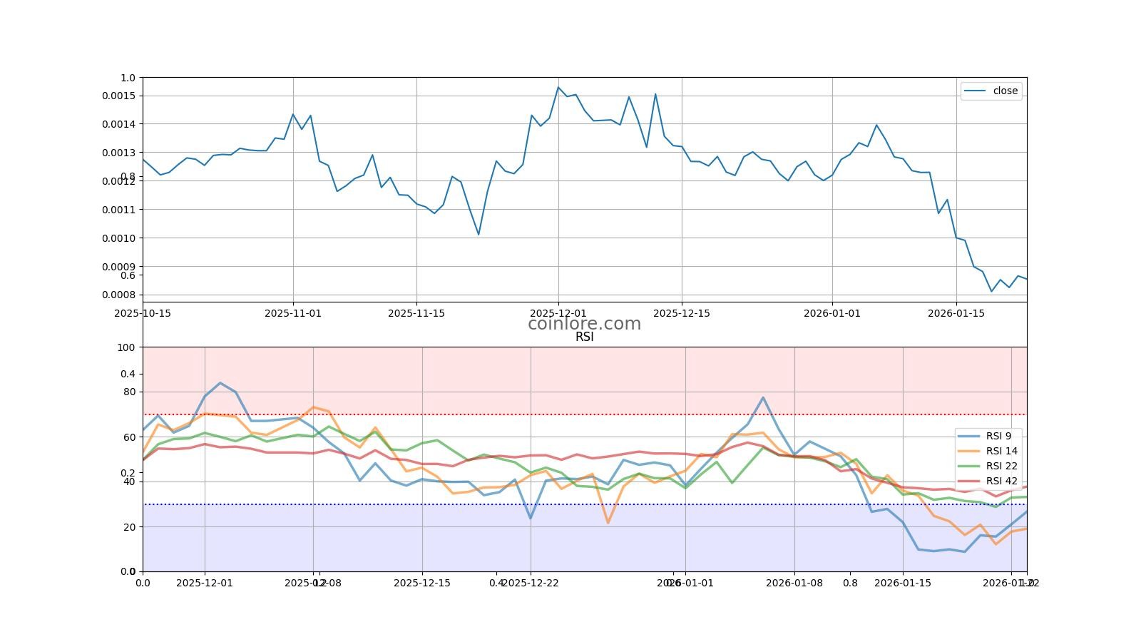 NEM RSI indicator