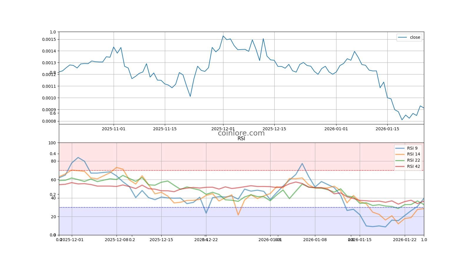 NEM RSI indicator