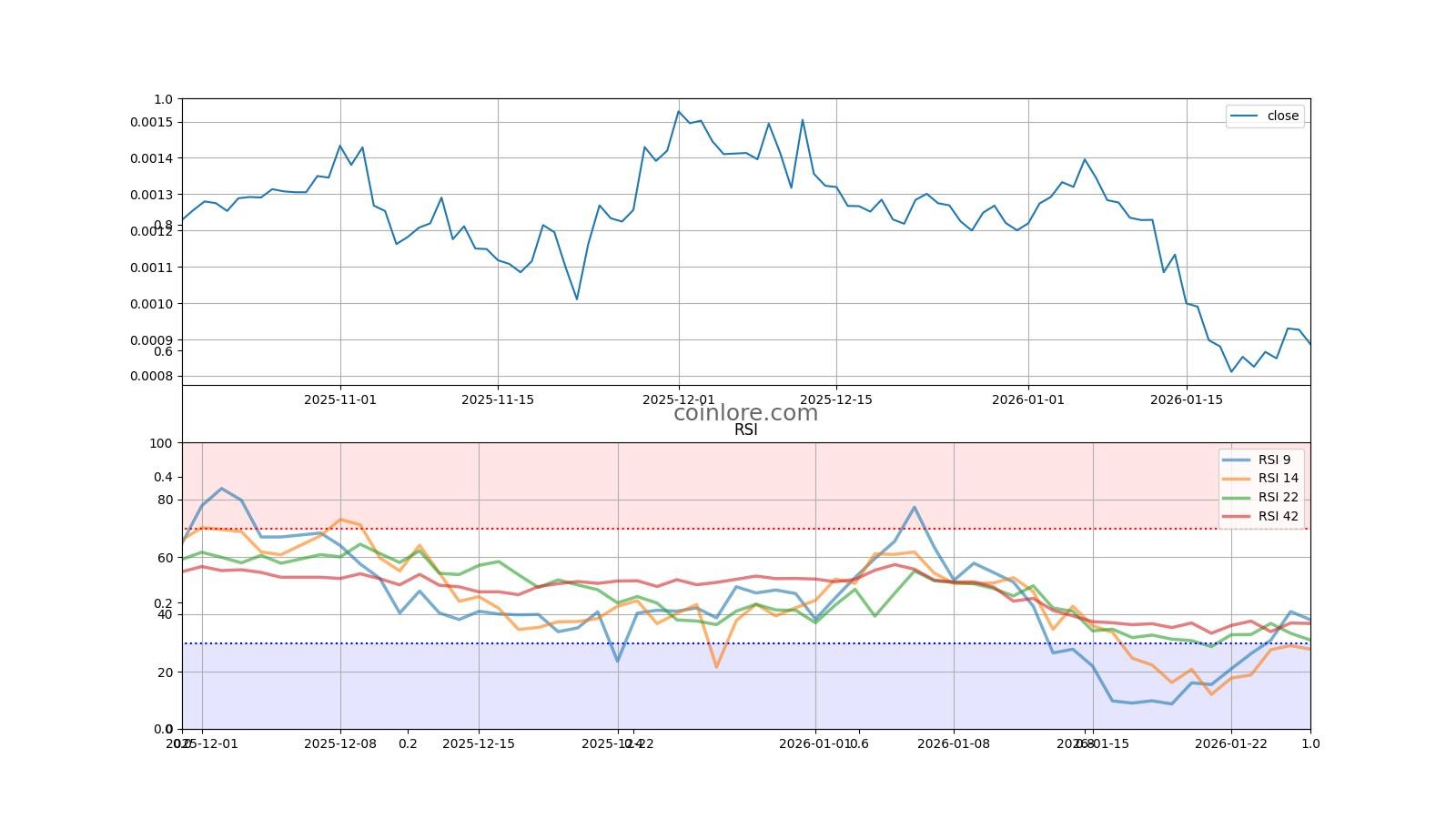 NEM RSI indicator