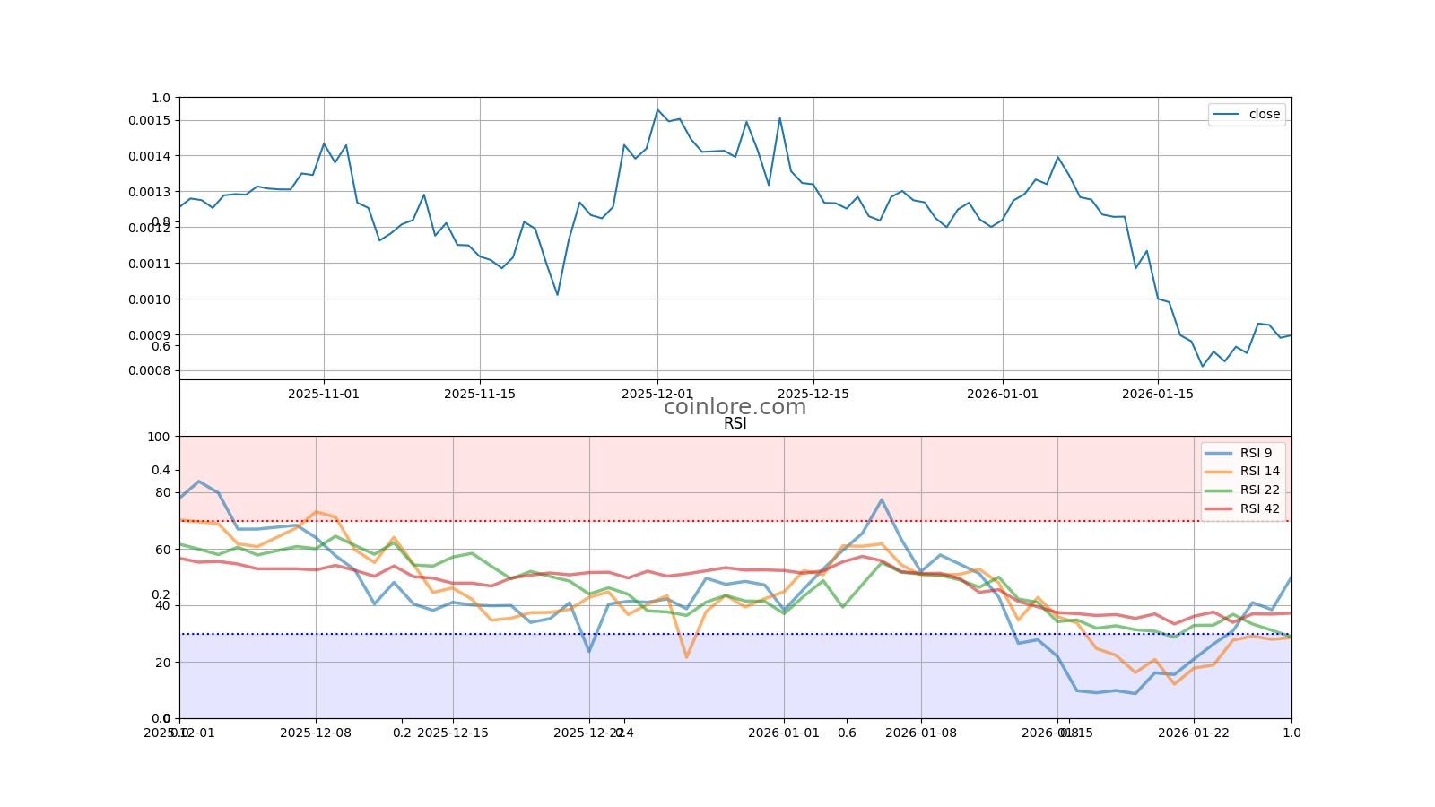 NEM RSI indicator