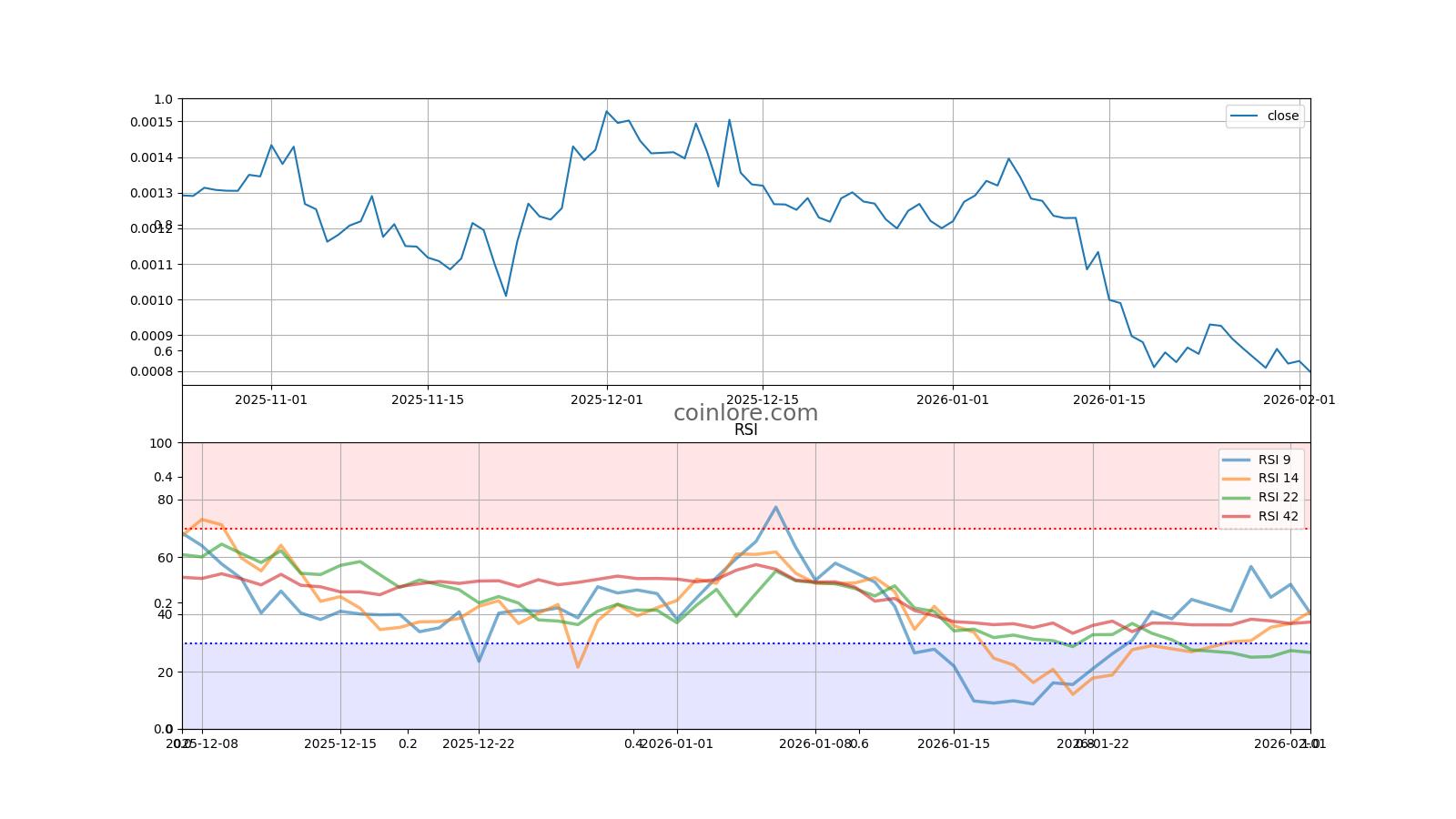NEM RSI indicator