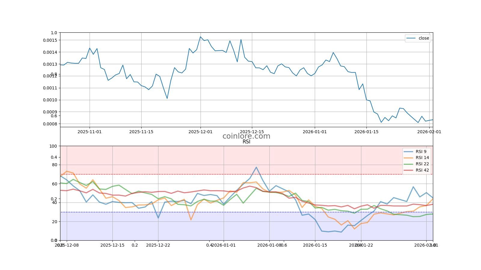 NEM RSI indicator