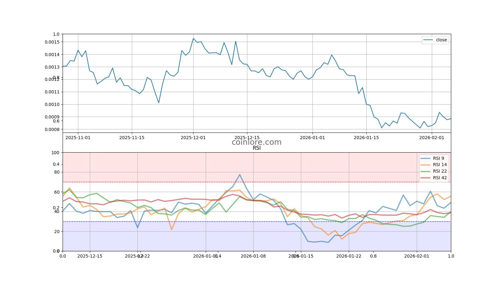 NEM RSI indicator