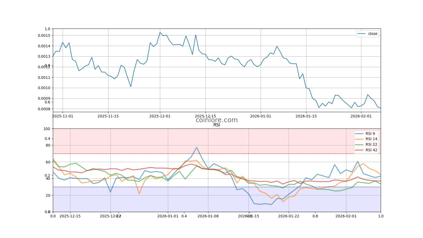 NEM RSI indicator