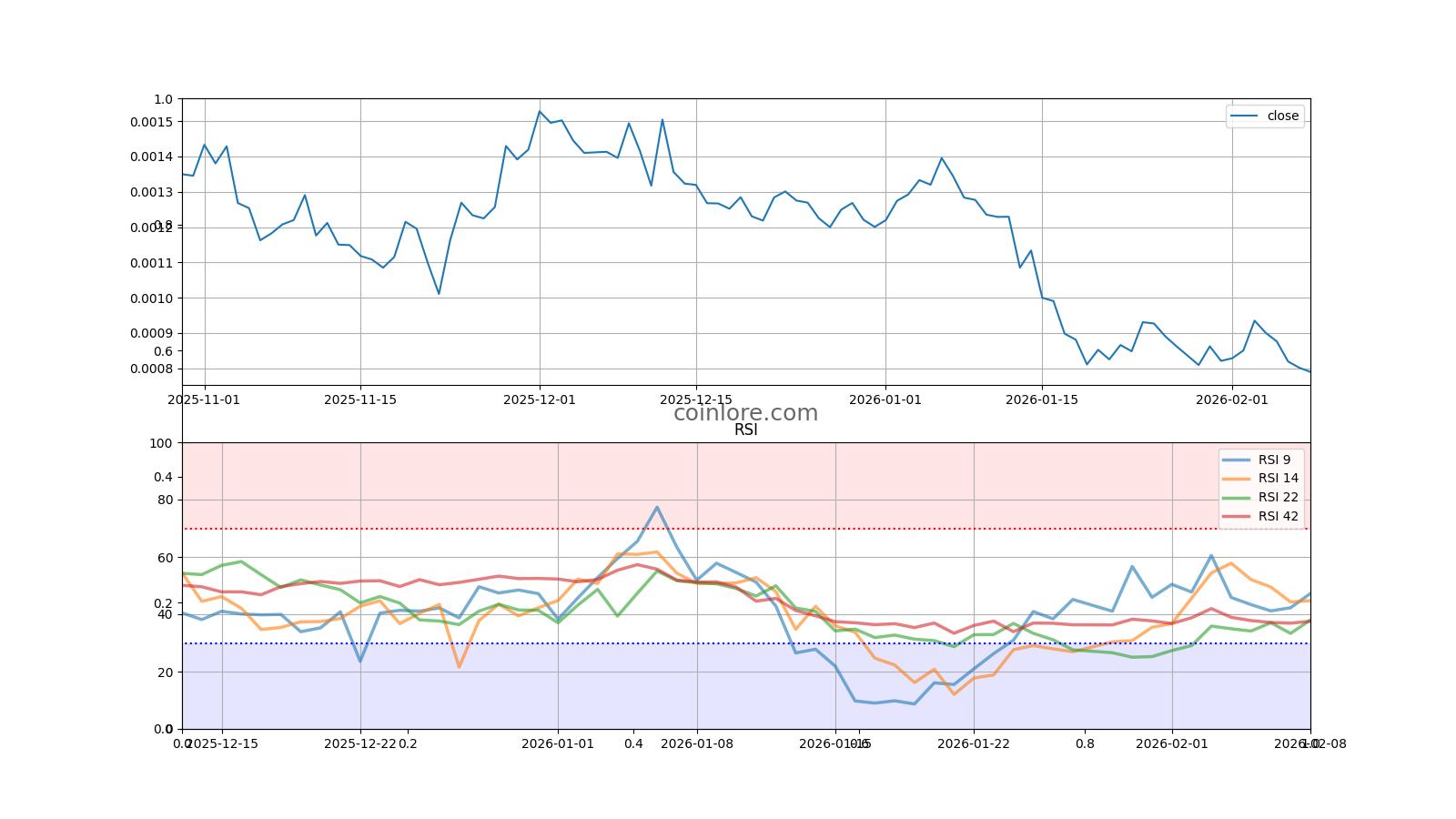NEM RSI indicator