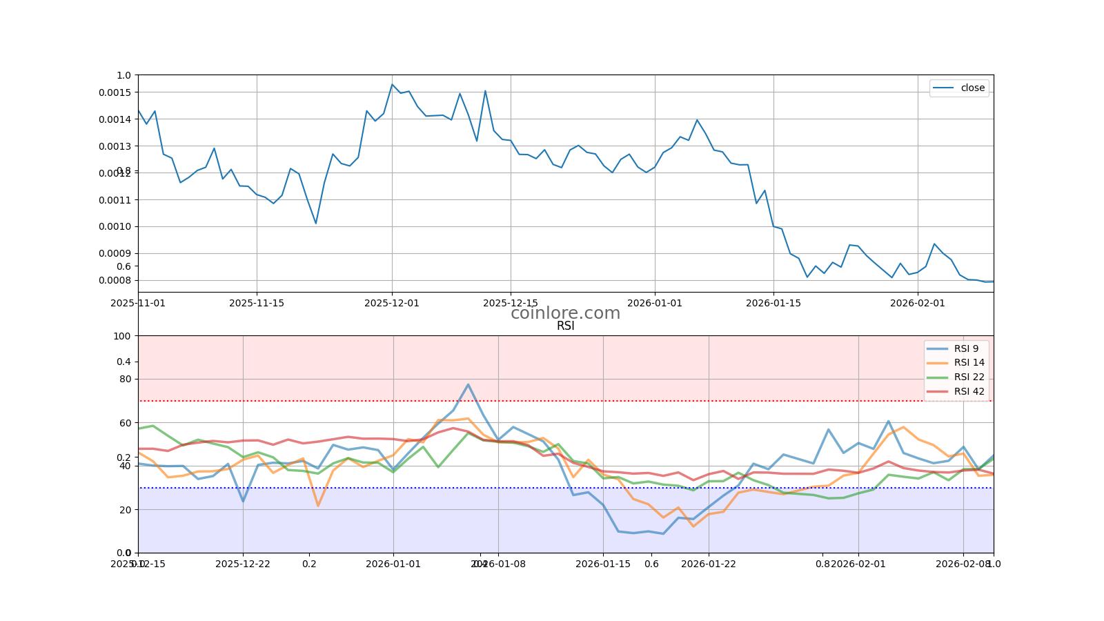 NEM RSI indicator