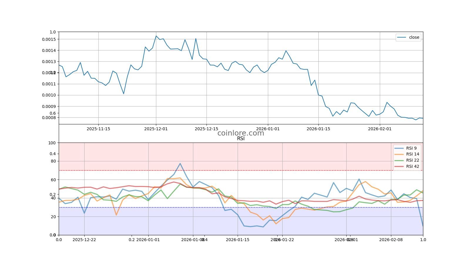 NEM RSI indicator