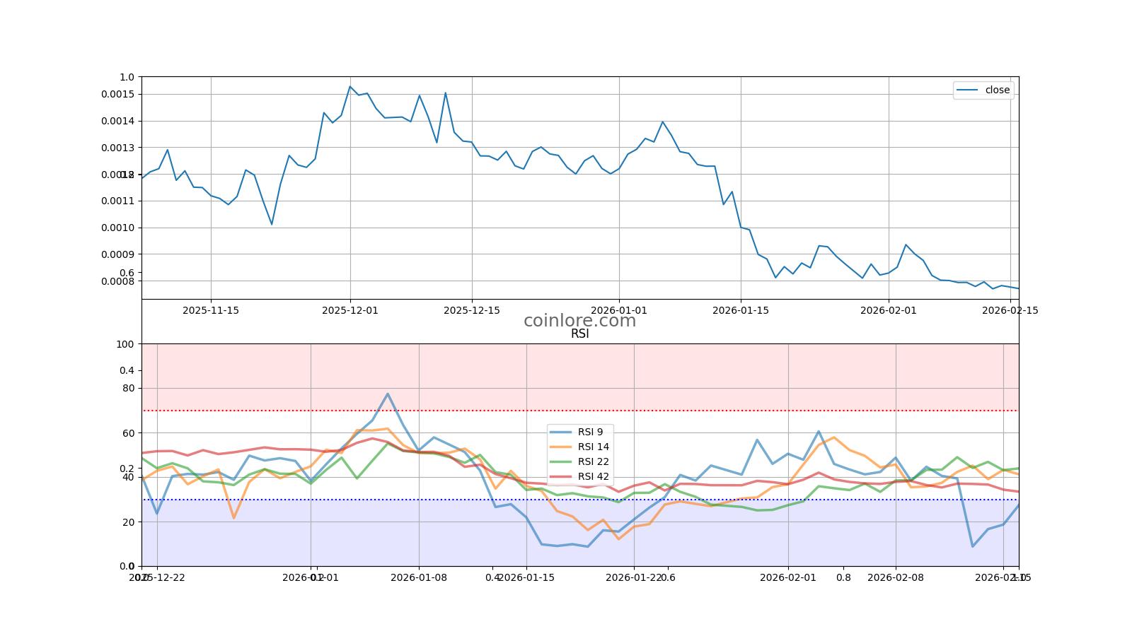 NEM RSI indicator