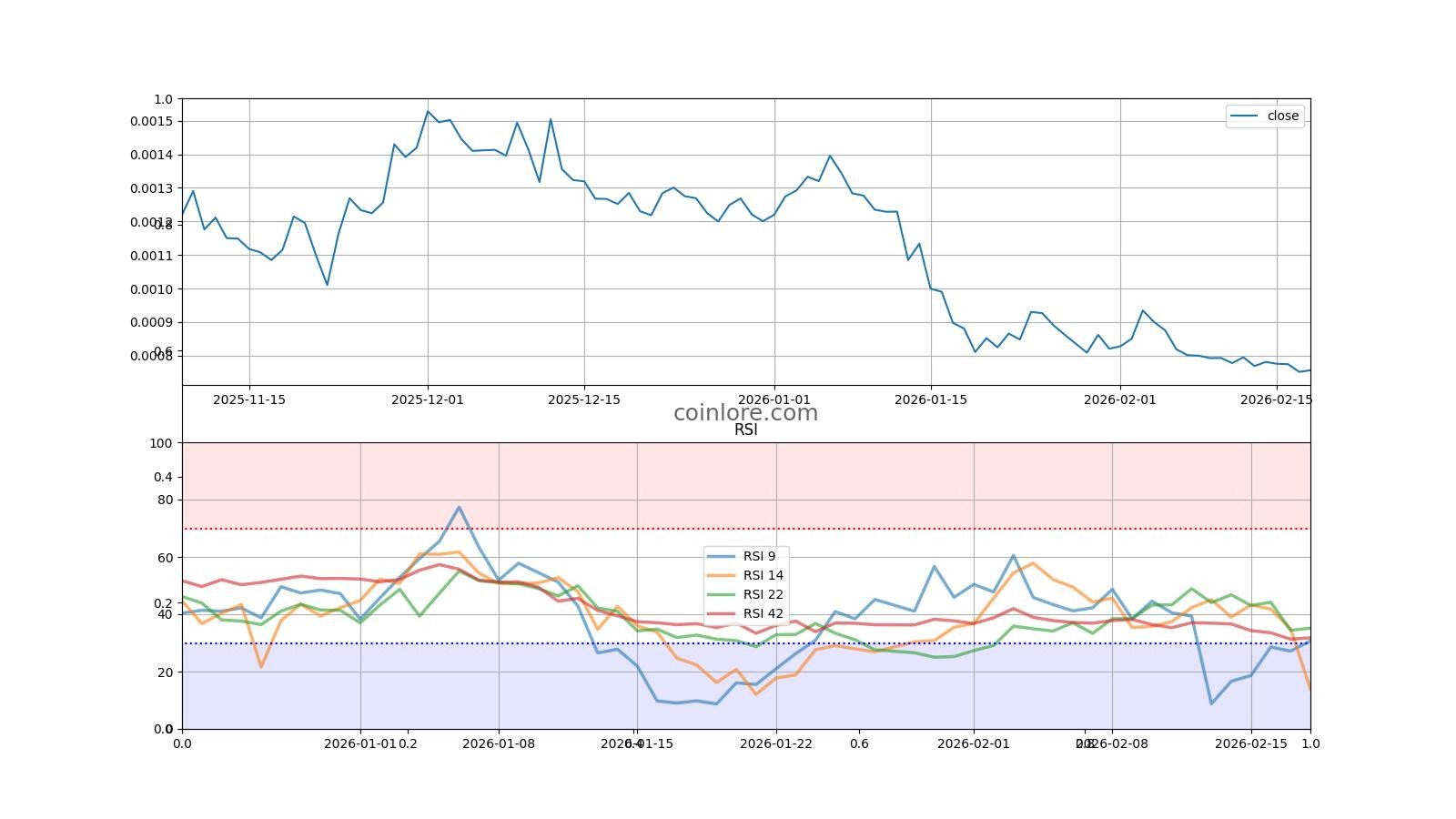 NEM RSI indicator