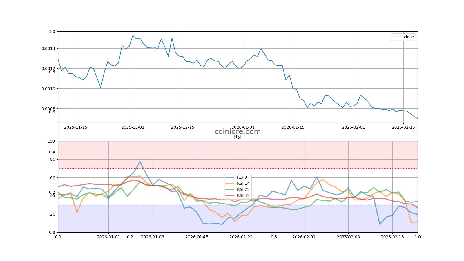 NEM RSI indicator