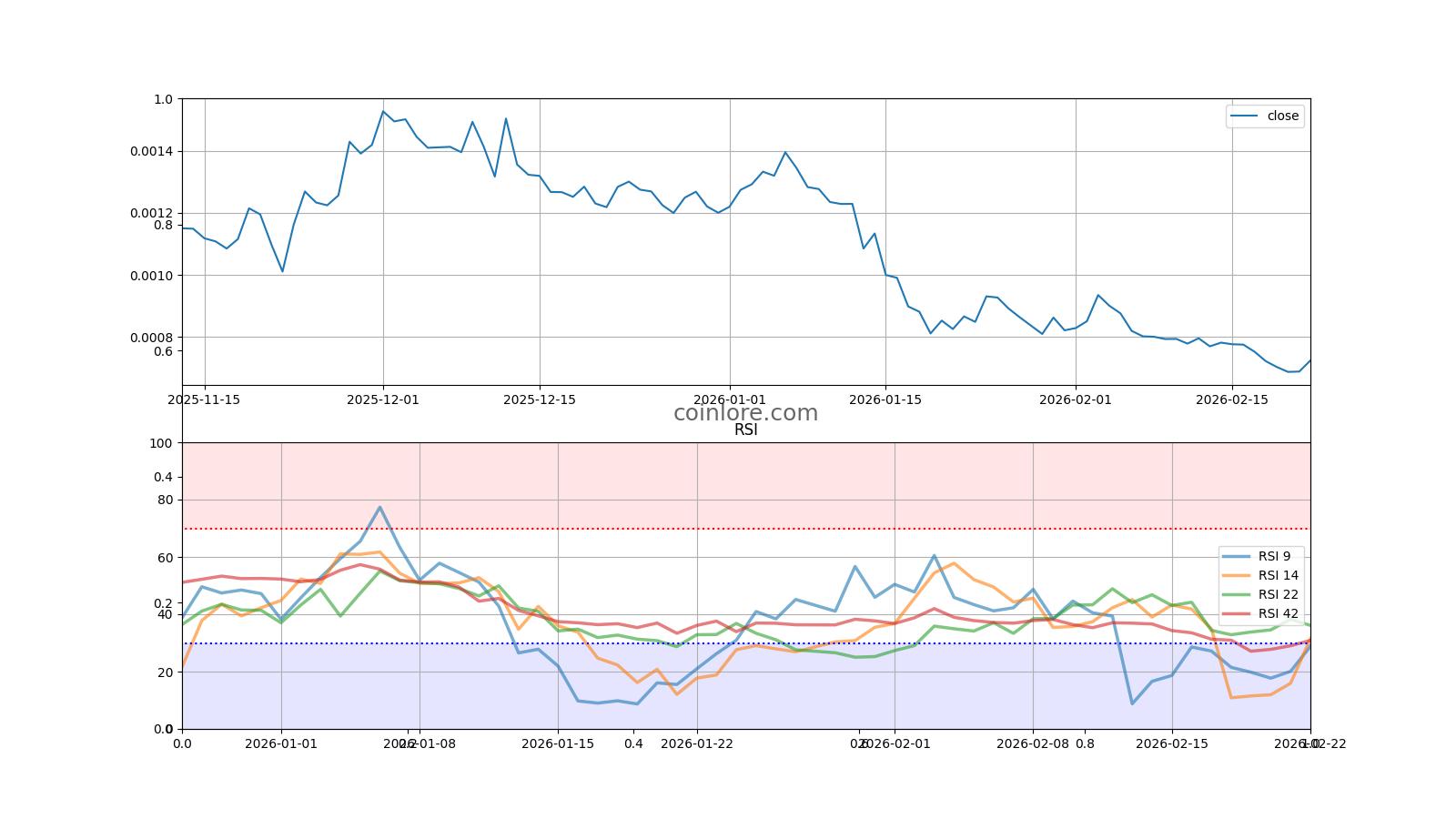 NEM RSI indicator