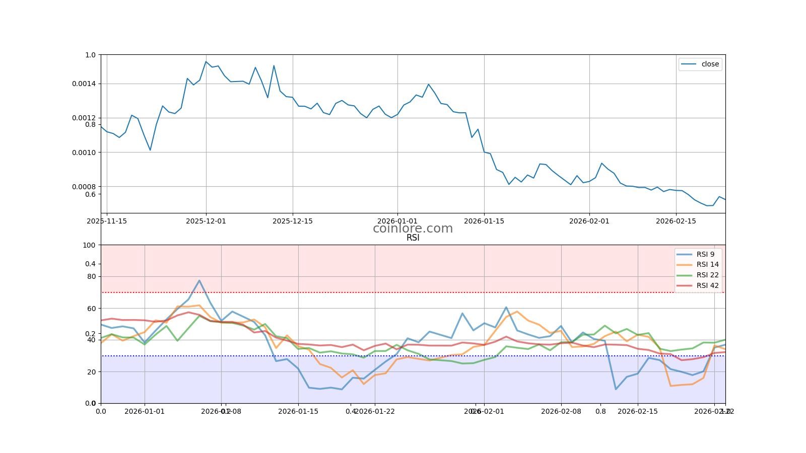 NEM RSI indicator