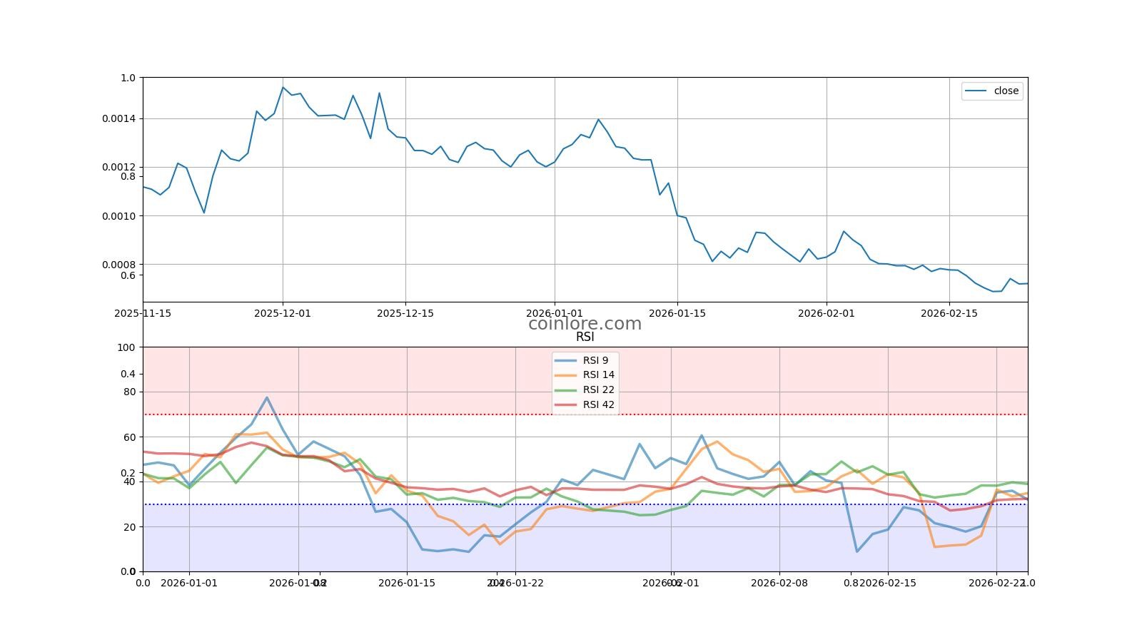 NEM RSI indicator