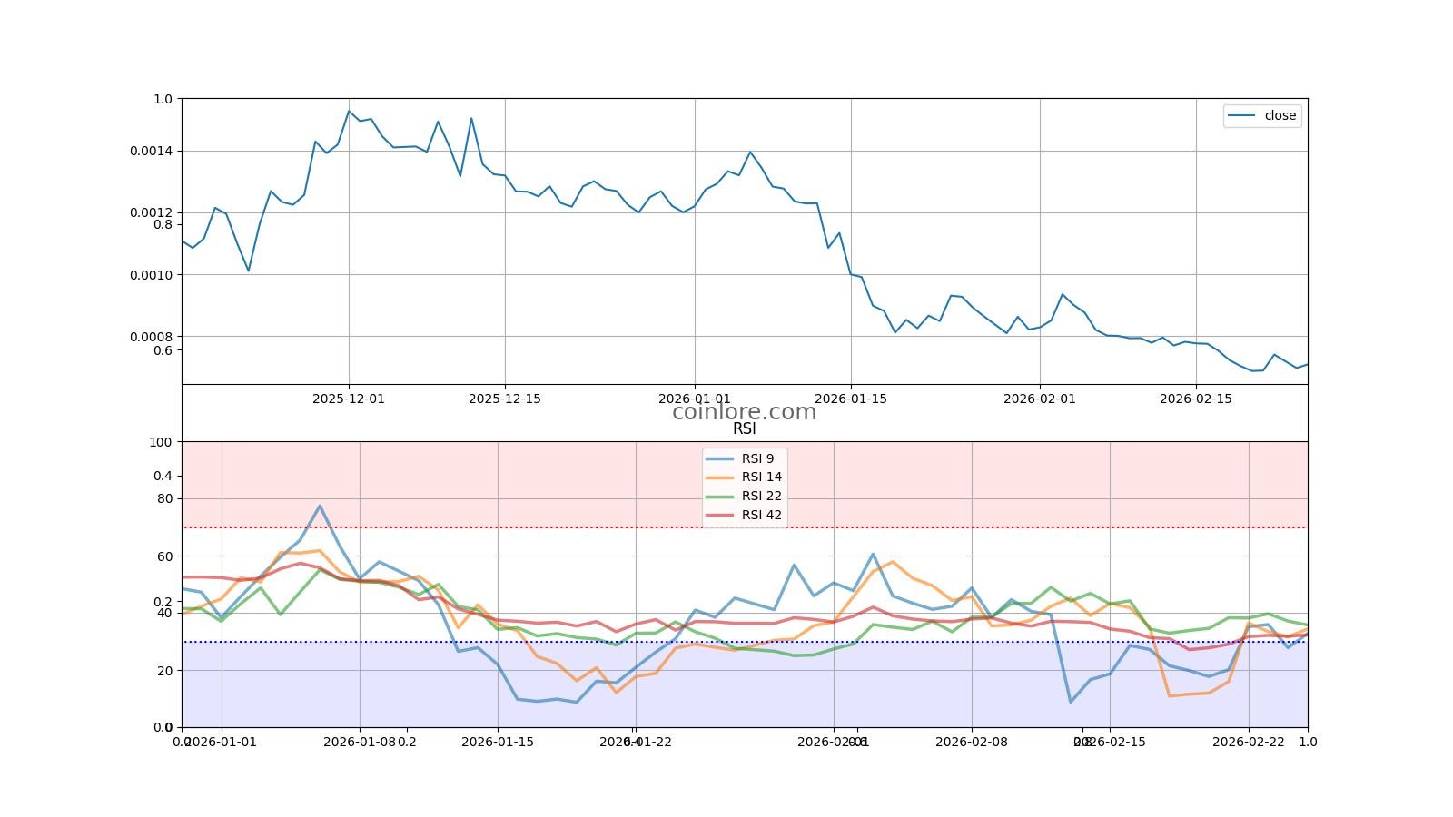 NEM RSI indicator
