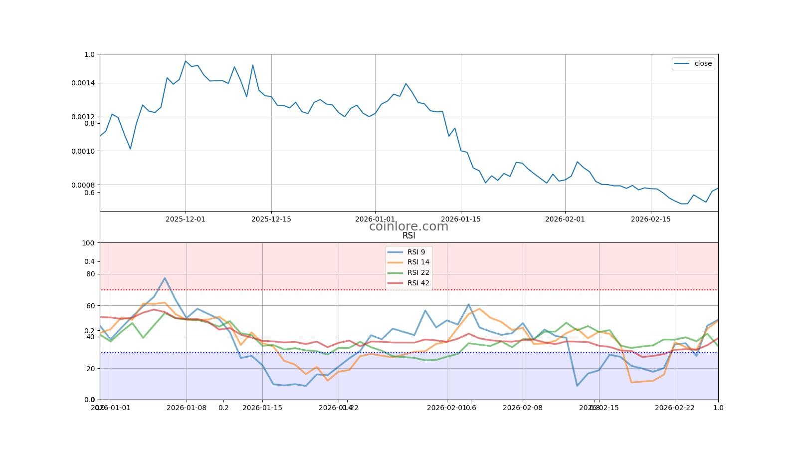 NEM RSI indicator
