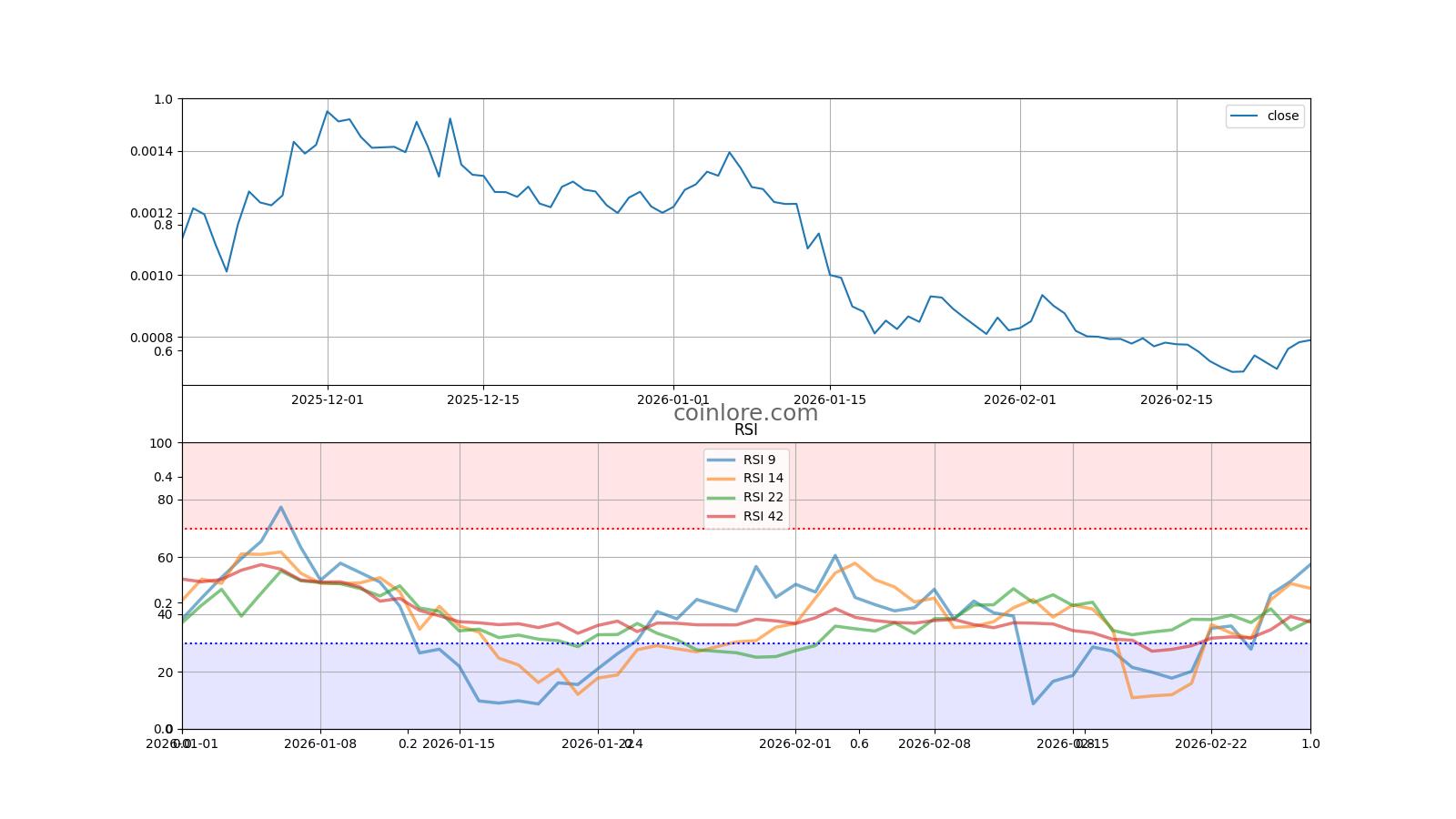 NEM RSI indicator