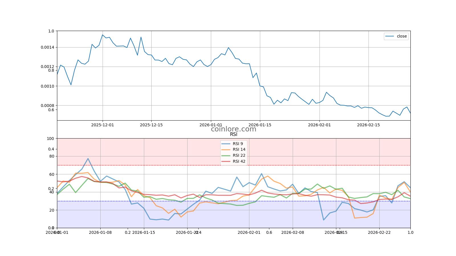 NEM RSI indicator