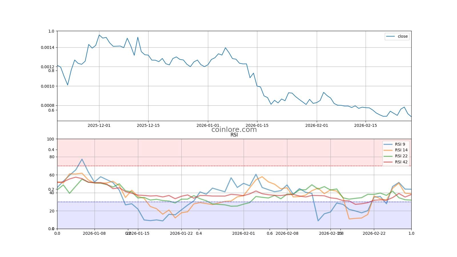 NEM RSI indicator