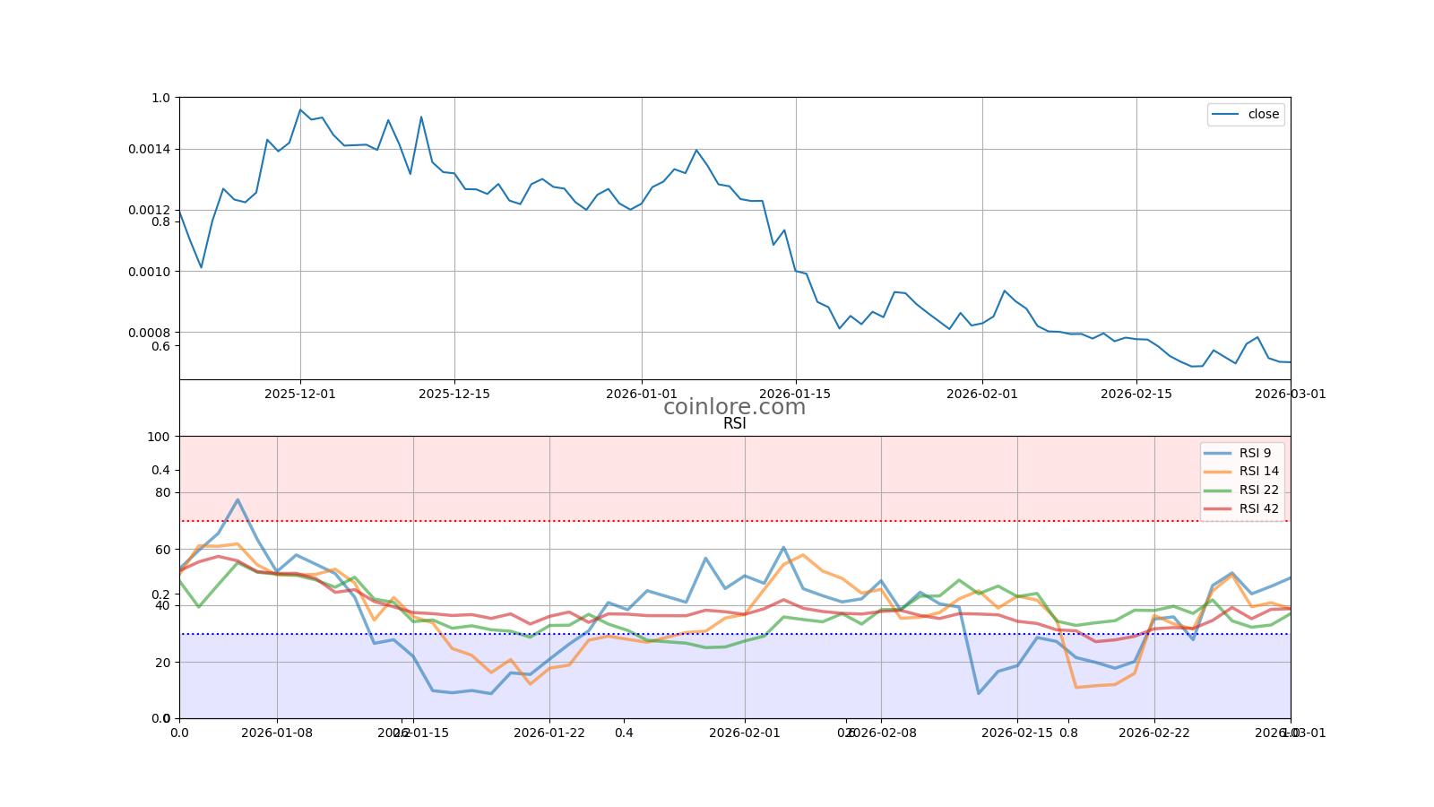 NEM RSI indicator