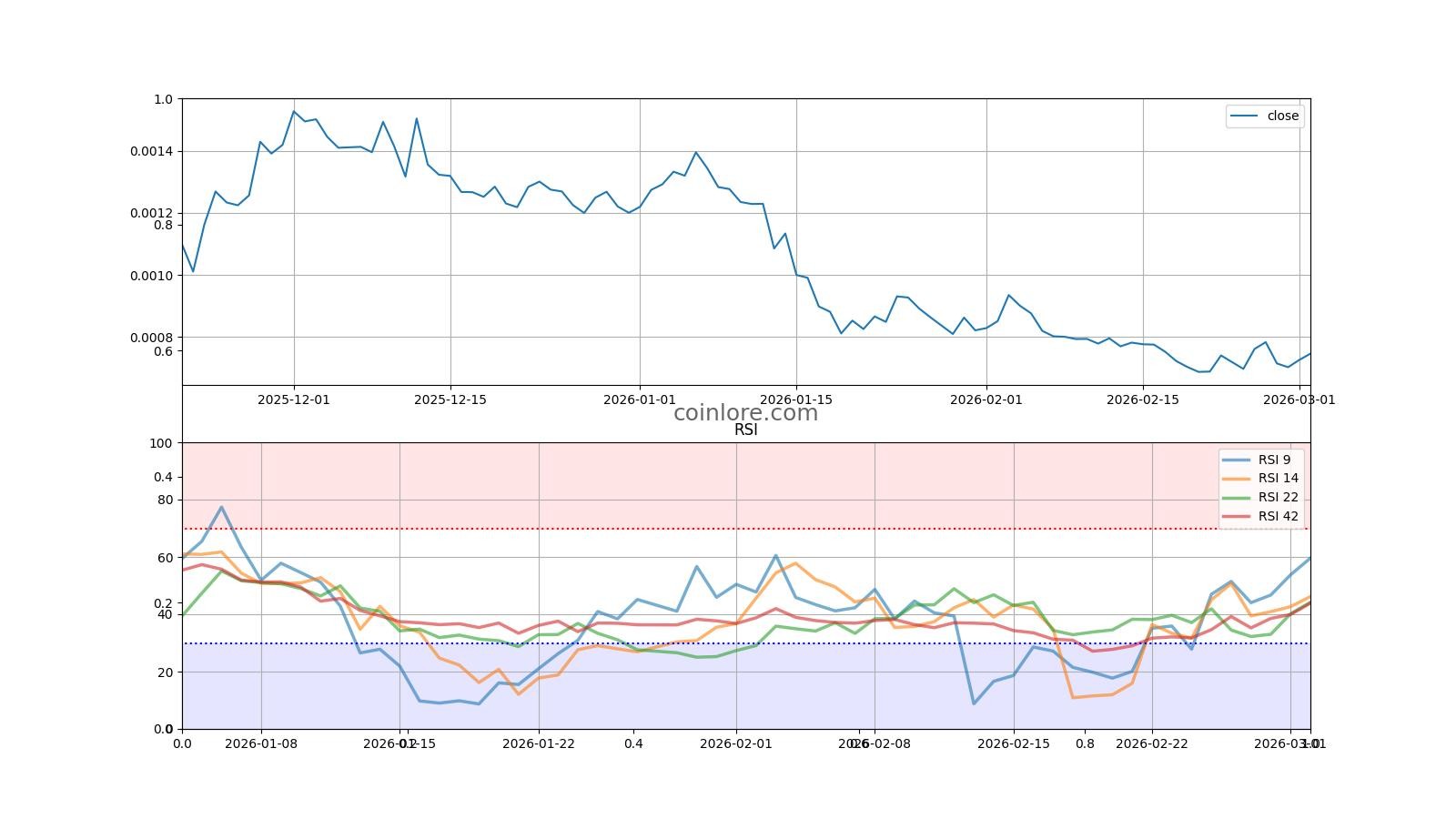 NEM RSI indicator