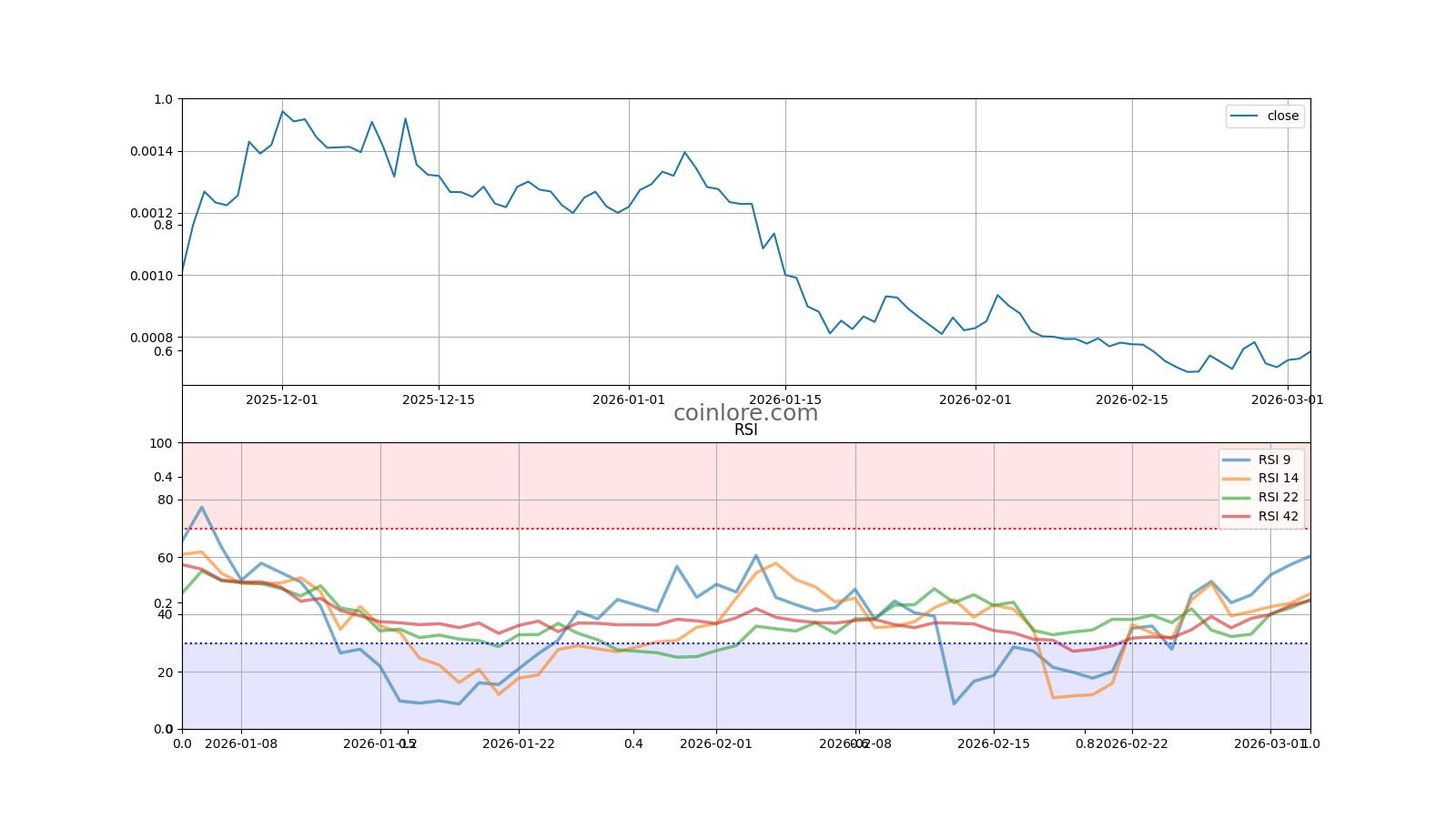 NEM RSI indicator
