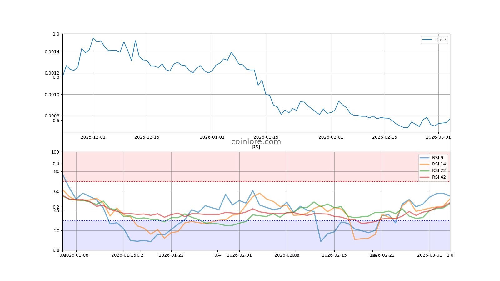 NEM RSI indicator