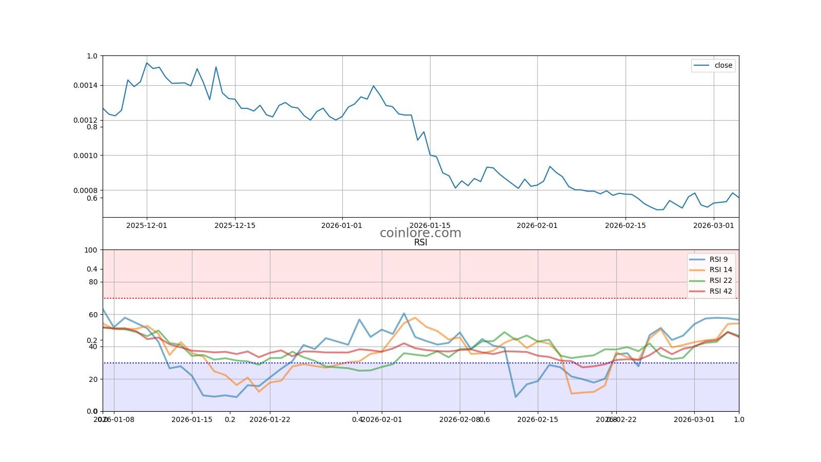 NEM RSI indicator