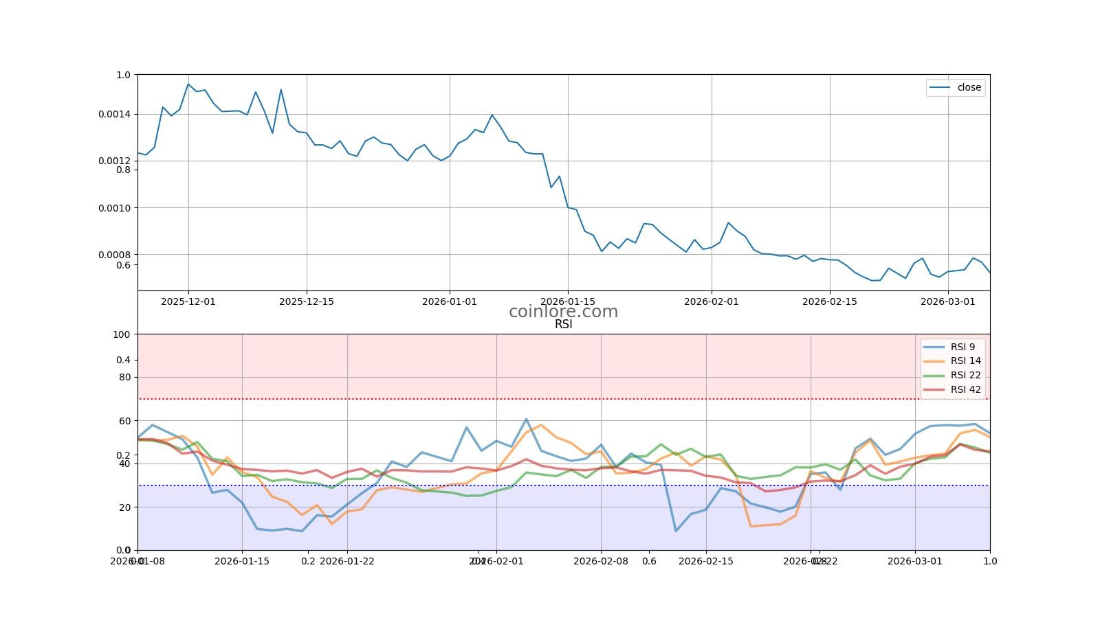 NEM RSI indicator