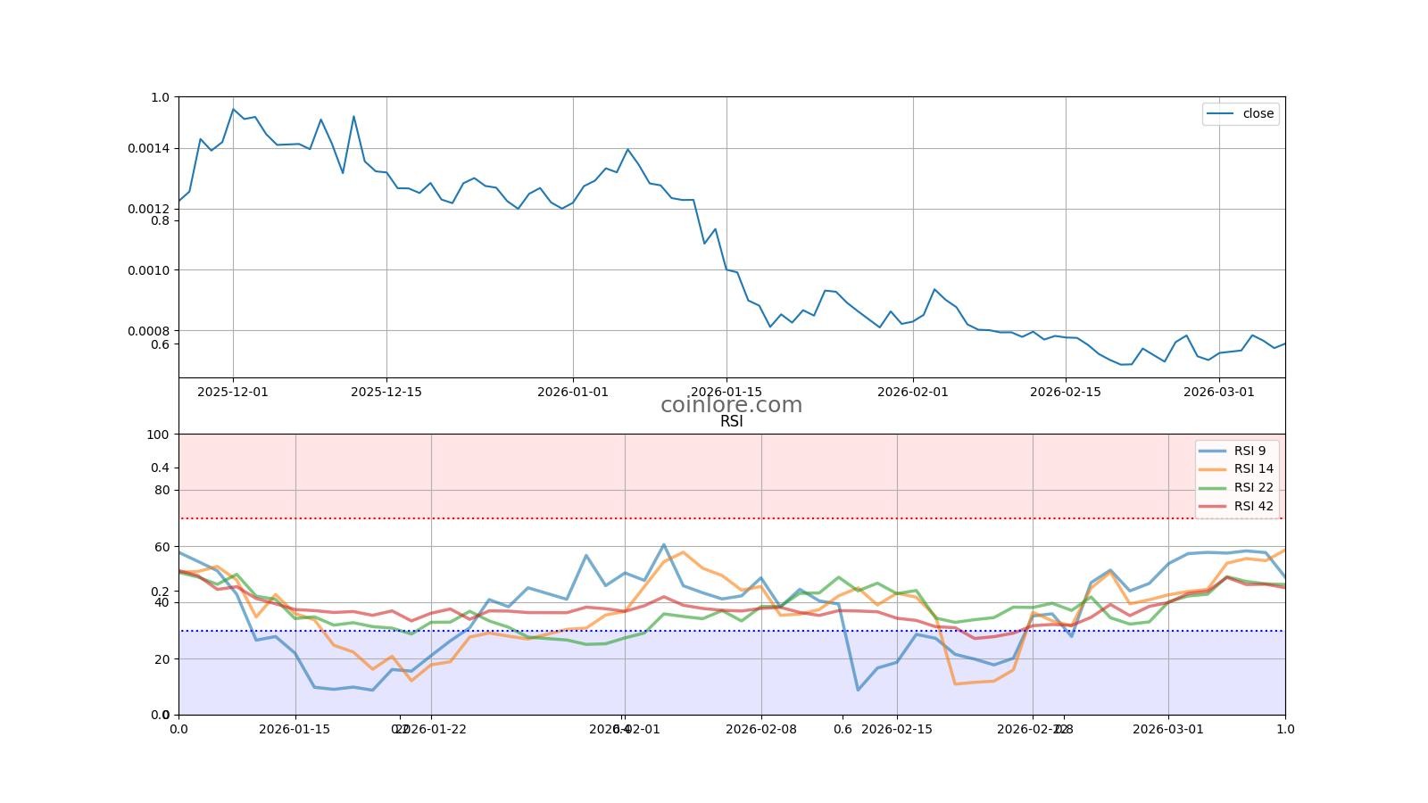 NEM RSI indicator