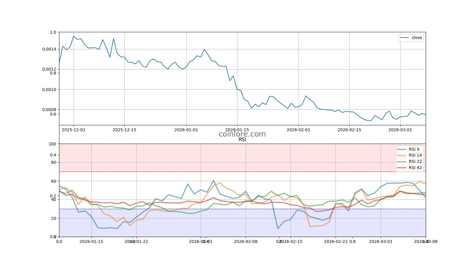 NEM RSI indicator