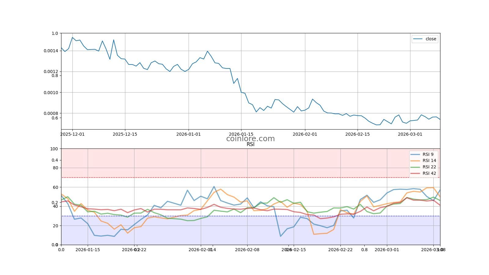 넴 RSI indicator