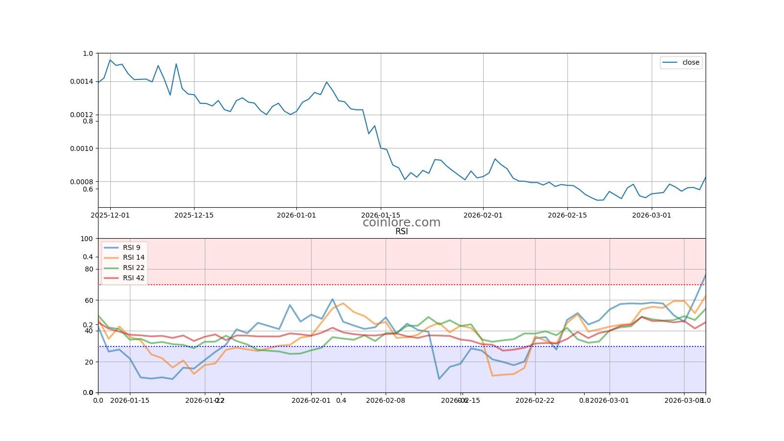 NEM RSI indicator