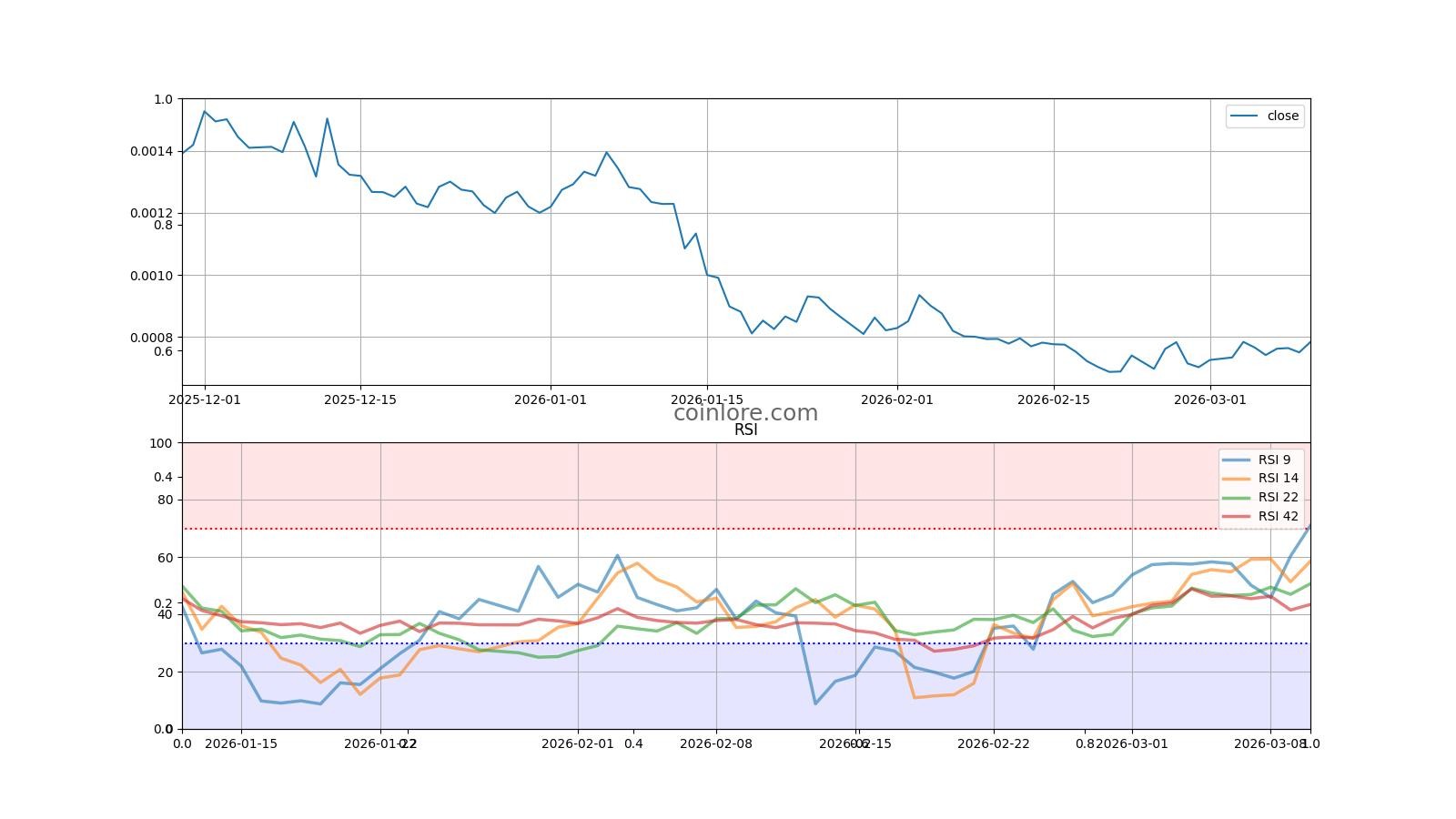 NEM RSI indicator