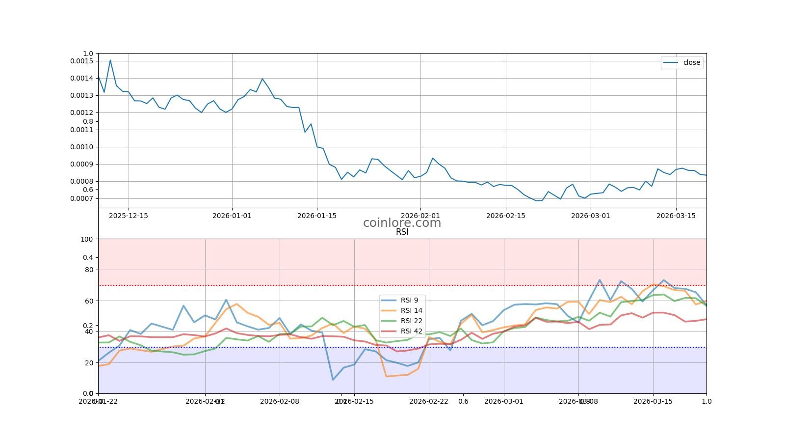 新经币 RSI indicator