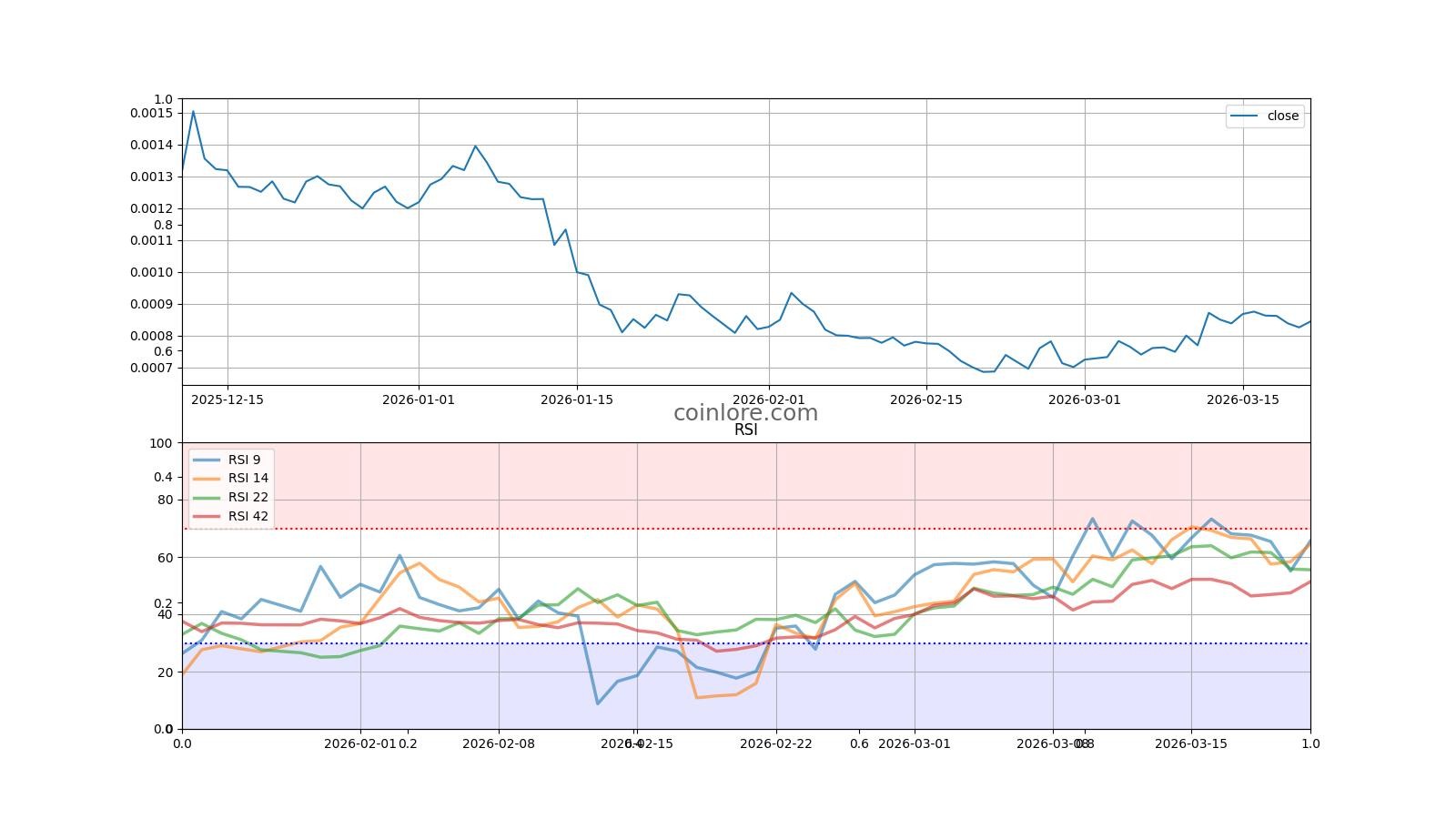 NEM RSI indicator