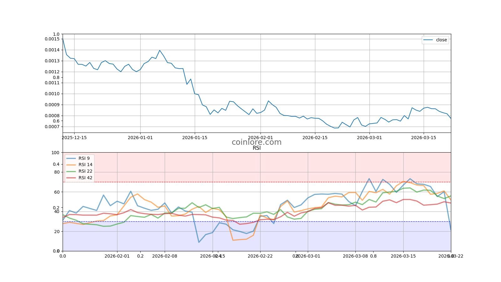 NEM RSI indicator