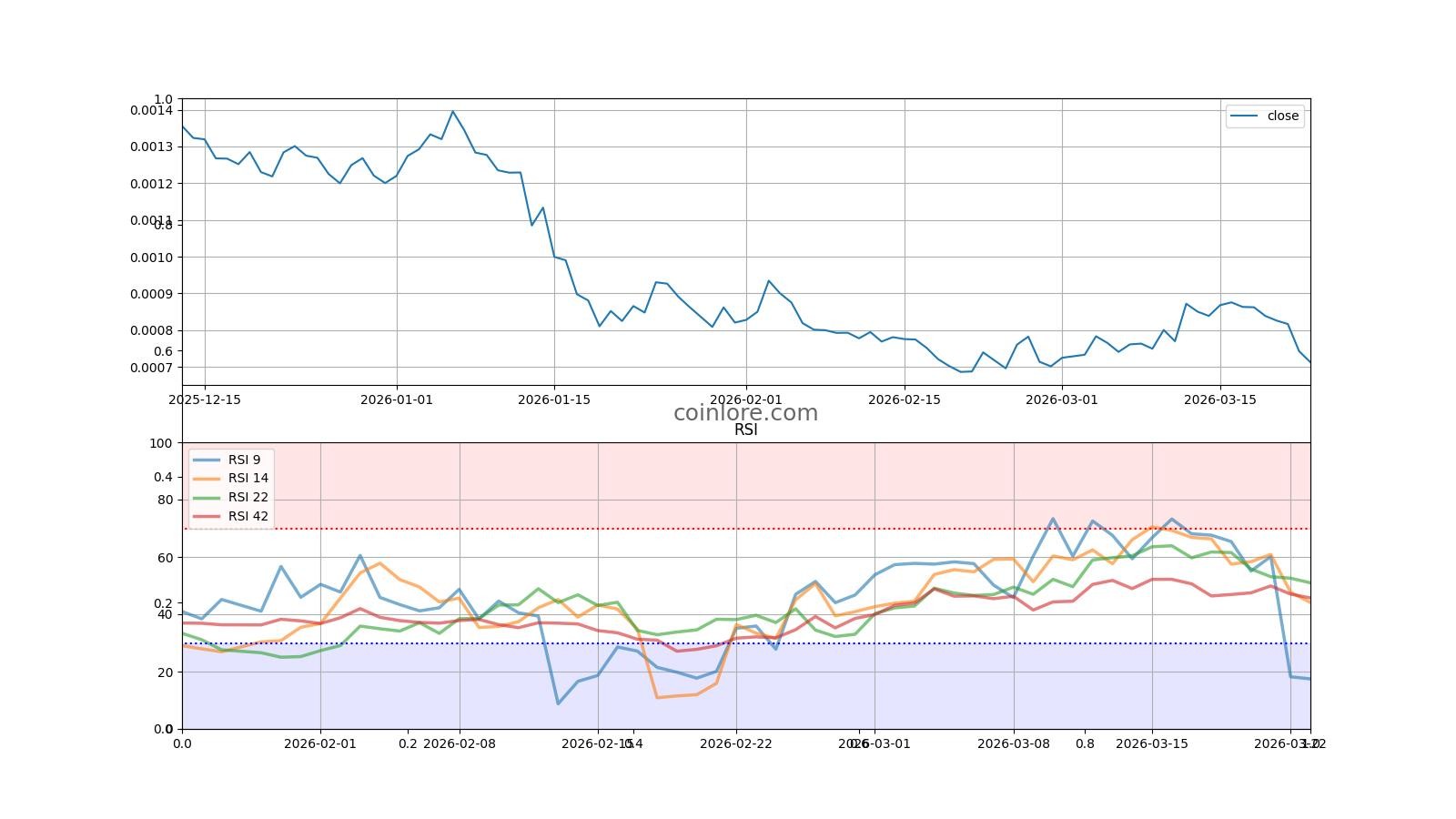 NEM RSI indicator