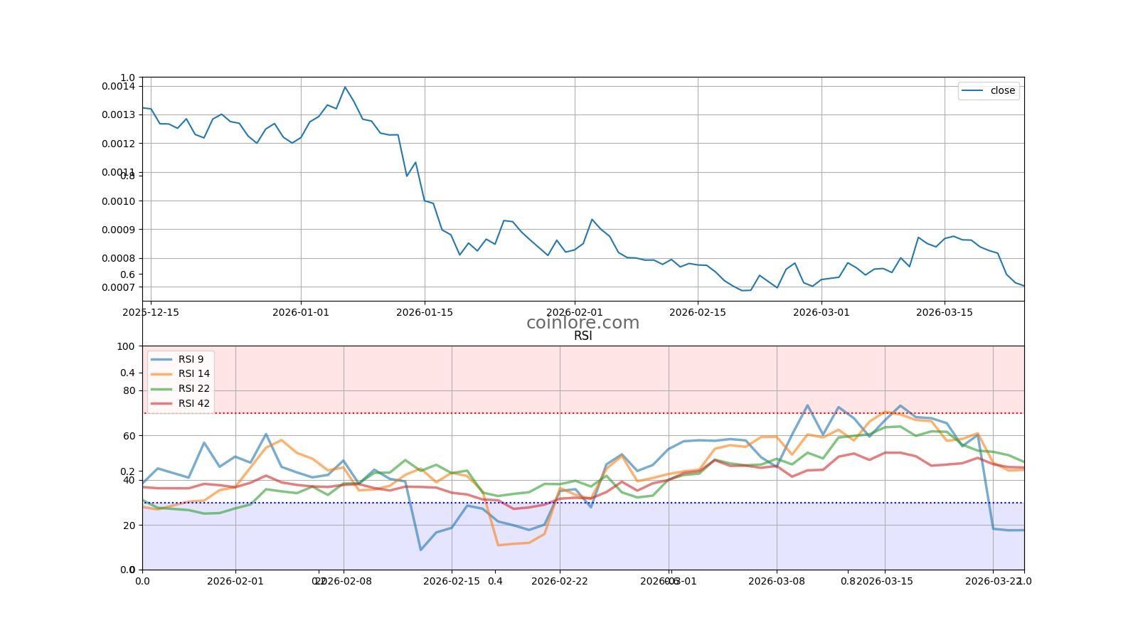 넴 RSI indicator